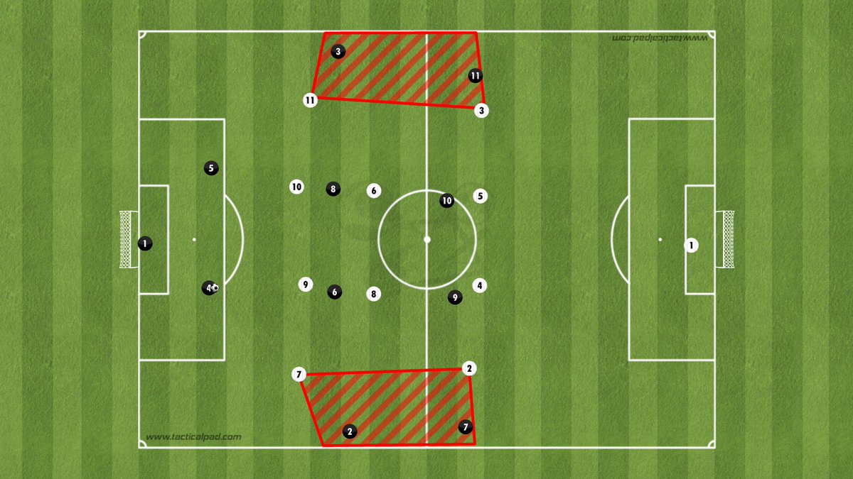 Become a better coach by designing training sessions specially tailored ...