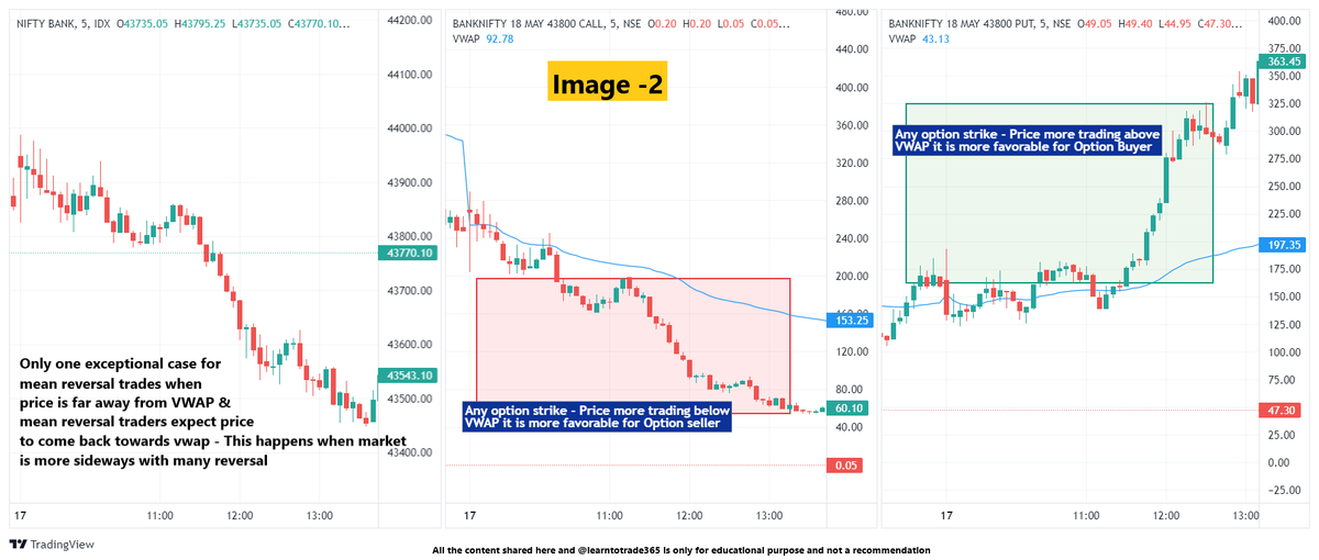 Are you an Intraday Banknifty & Nifty Option trader ? Kindly Spend next ...