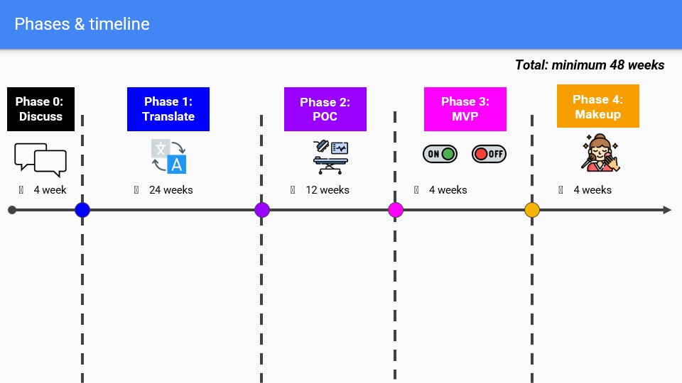 I kept my CEO fully engaged with my presentation that he said, "this is ...