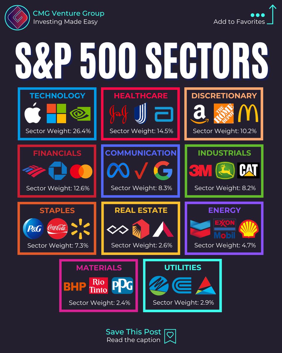 The S&P 500: an index with 503 of the largest U.S. companies across 11 ...