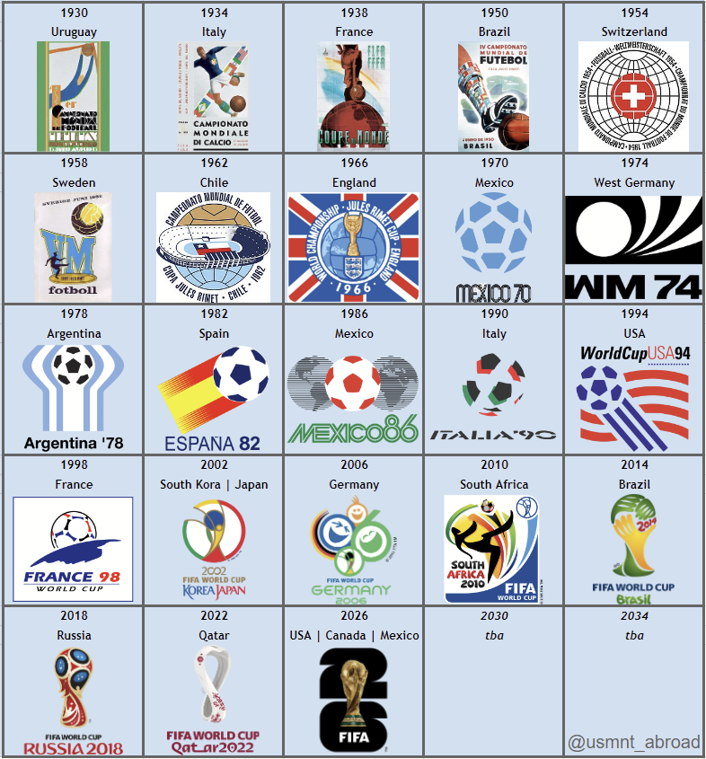 Fifa World Cup Logo History