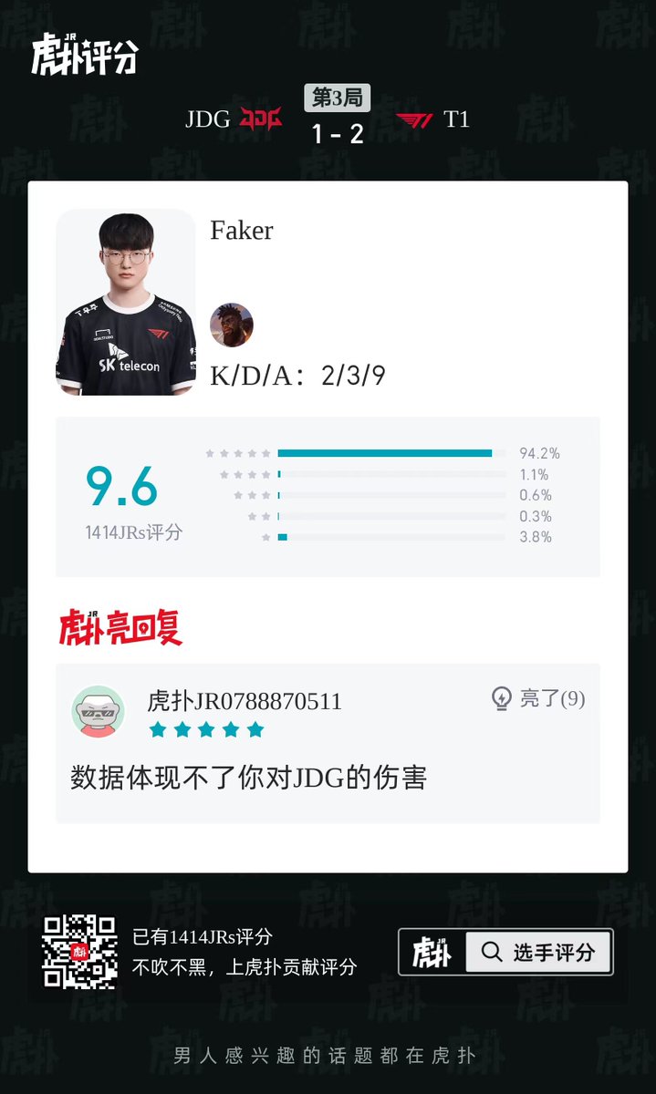 HUPU Esports on Twitter: "HUPU community on Faker's performance in Game 3: "I got SKT Faker in ...
