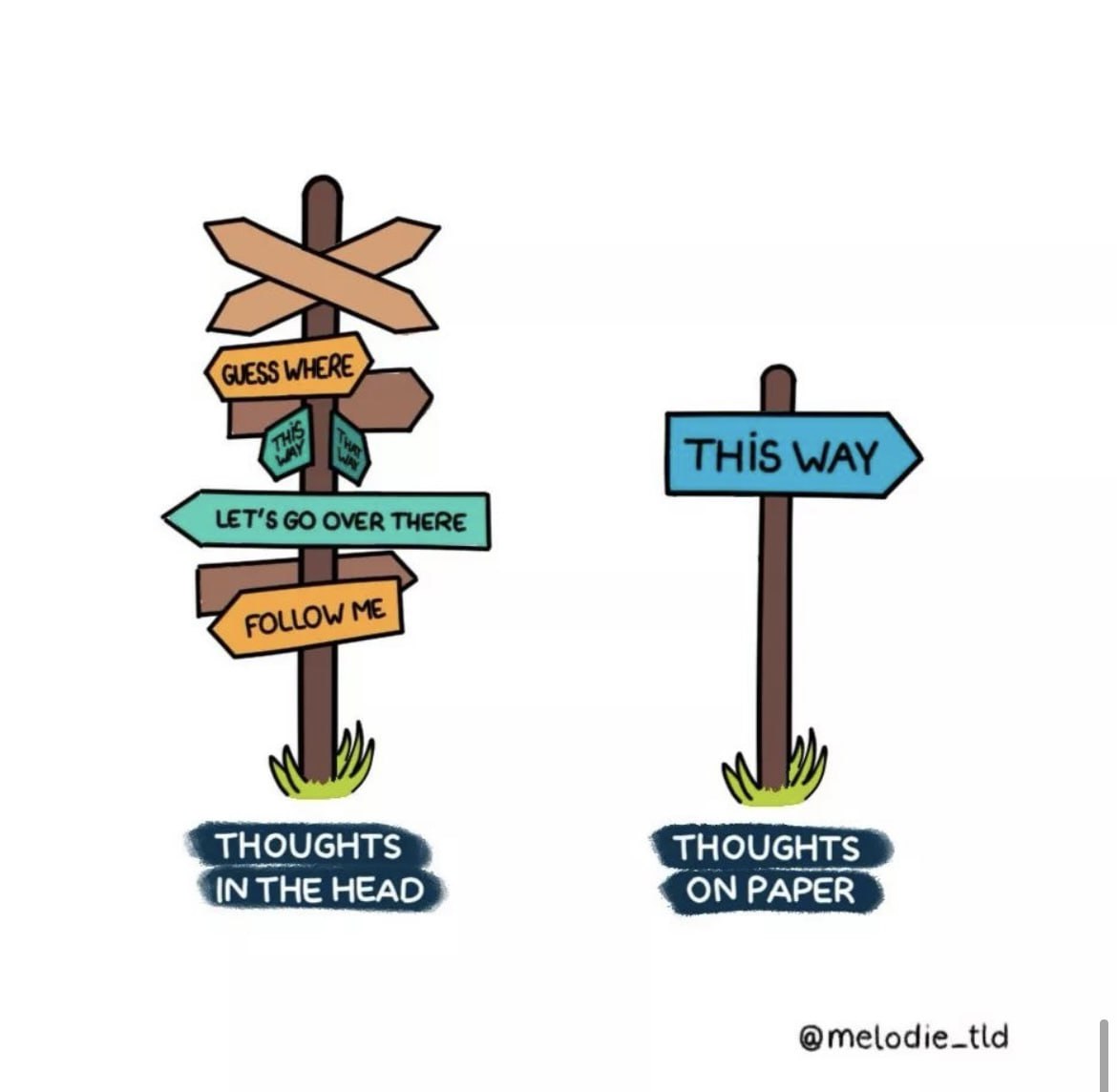 8 simple visuals that will make you think: - Thread from Chris ...