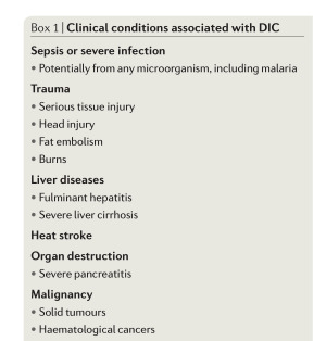 😱Hematological emergencies😱 Disseminated intravascular coagulation (DIC ...