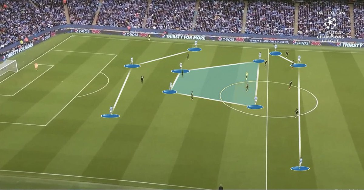 GRANDMASTER GUARDIOLA! How Pep Guardiola dominated the game through the ...