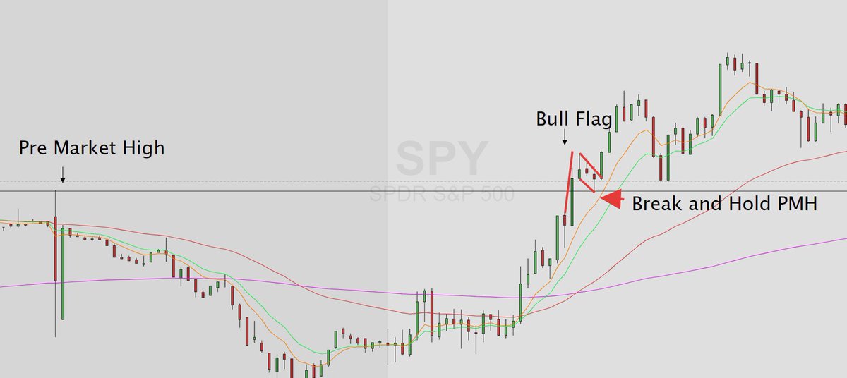 Here is a breakdown thread of my BBR Strat and how find and trade A+ ...