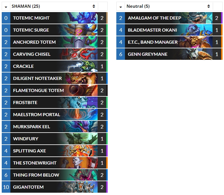 Hearthstone Top Decks💙 on Twitter: "(Wild) @ACatMeowsHS's #42 Legend Even Totem Shaman. https ...
