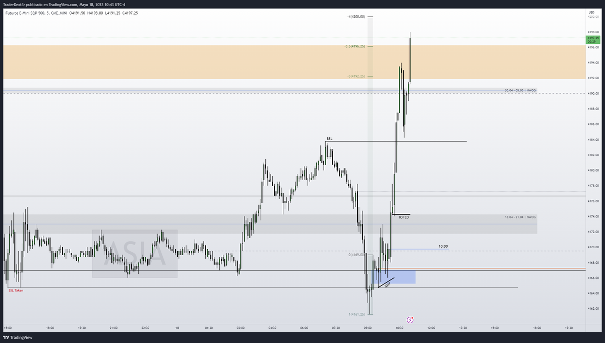 DexterLab on Twitter: "STDV TIP#1 in play Close above 2.5 with body candle Move to 4.0"