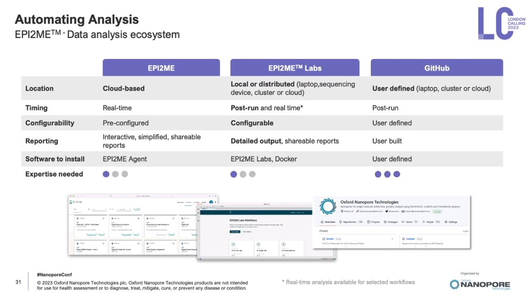 Albert Vilella on Twitter: "EPI2ME and the different layers, EPI2ME OG, Labs and Github."