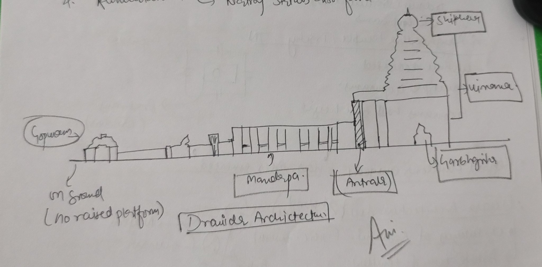 Dravidian Style Of Temple Architecture - vrogue.co Dravidian Style Of Temple Architecture - vrogue.co