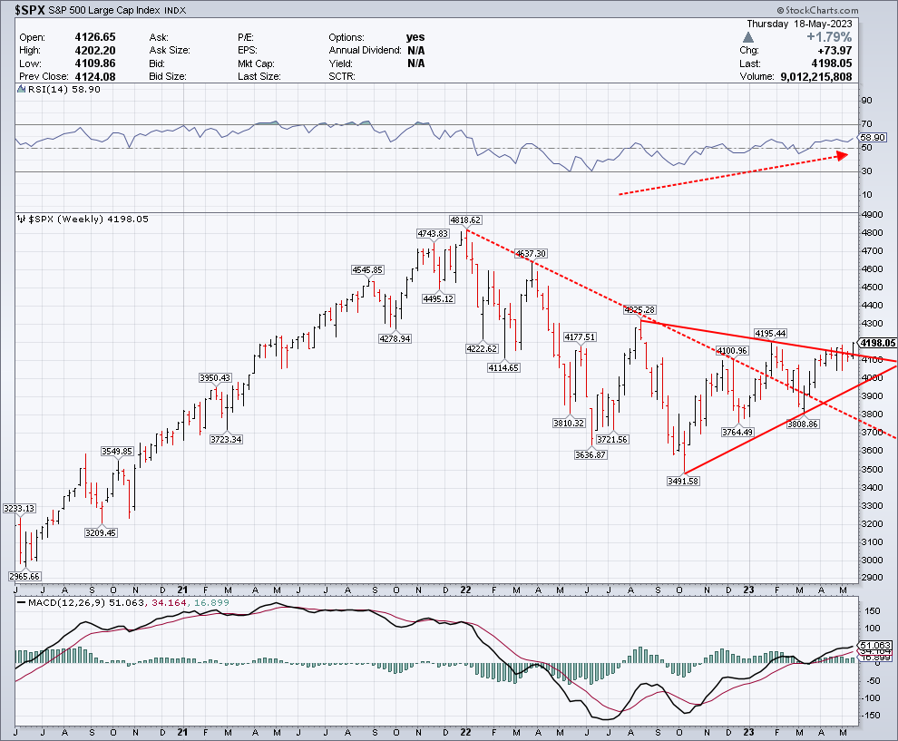 Dr.Anirudh Sethi ,PhD (@Iamanirudhsethi) / Twitter