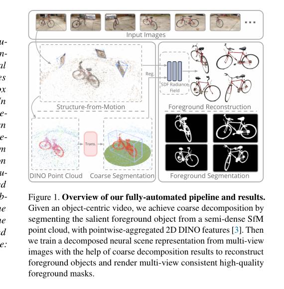 Daily AI Papers on Twitter: "AutoRecon: Automated 3D Object Discovery and Reconstruction https ...