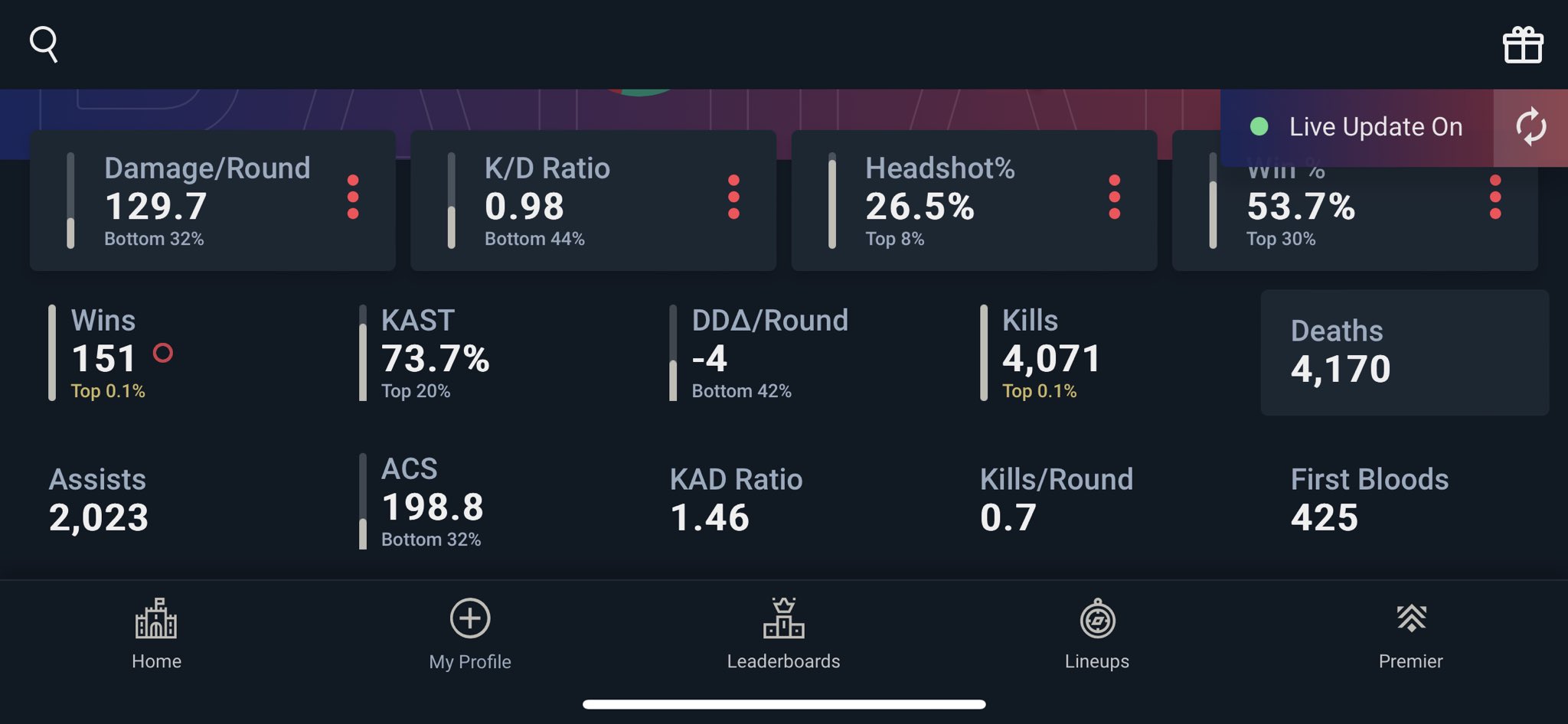 ASV たけ LFT on Twitter: "@__nekoo0 自分KD1ないレディアントだから1ページ目1つ以外KD1超えてるの実は久しぶり() https://t.co ...