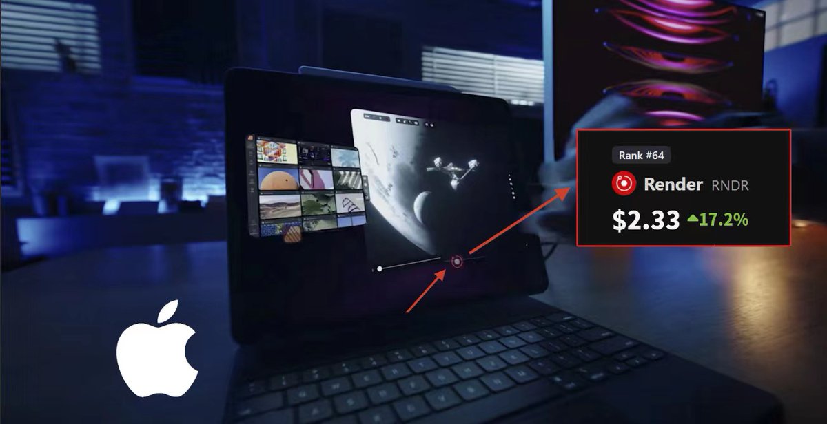 大漂亮的交易日记 | GC研习社 on Twitter: "昨天很多小伙伴問大漂亮，rndr的走勢，目前，rndr在蘋果vr概念的加持下，走得相當強勢，rndr在17年的眾籌價格在0.25 ...