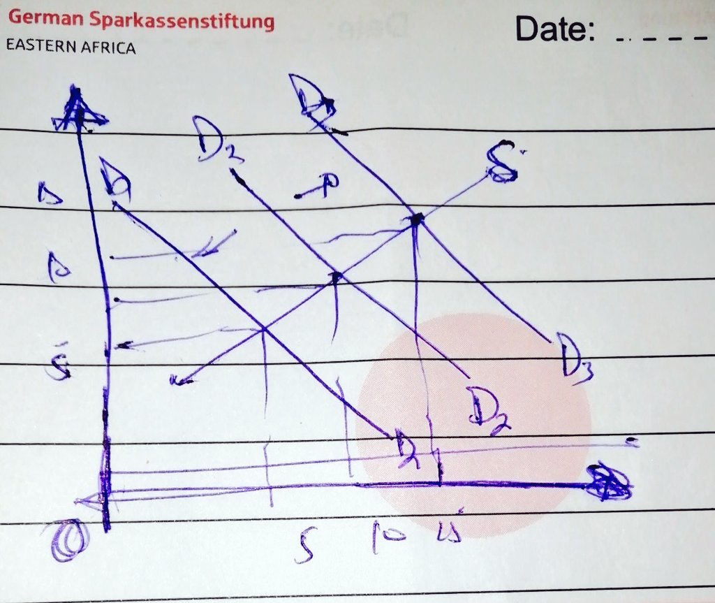 MCHONGO WA PESA ULIOFICHIKA LAKINI UNAPESA NYINGI. (Real Estate)🔥 ...