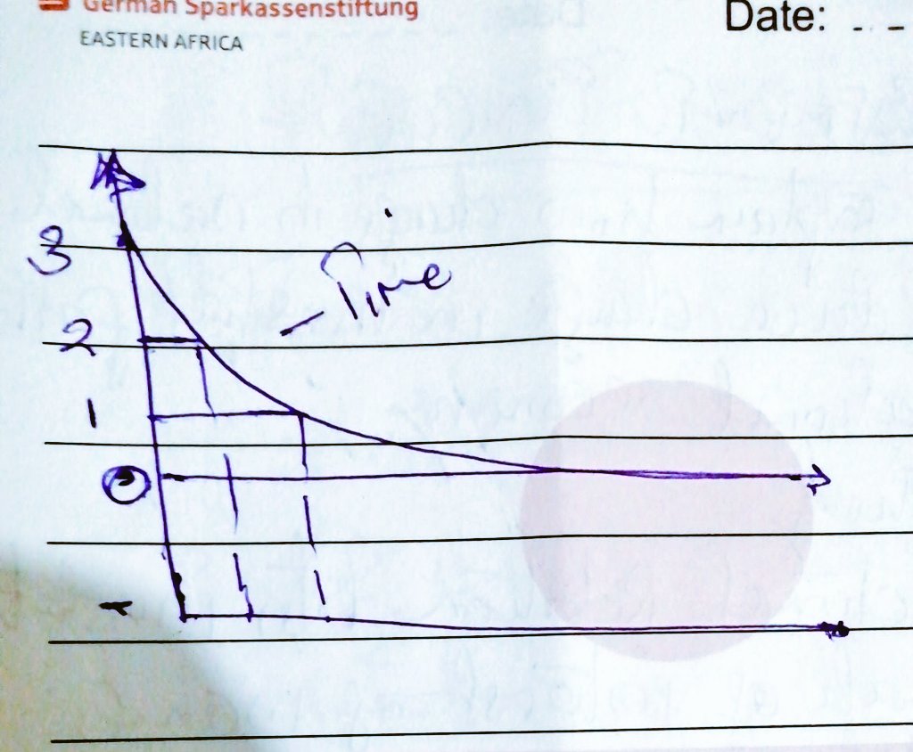 MCHONGO WA PESA ULIOFICHIKA LAKINI UNAPESA NYINGI. (Real Estate)🔥 ...