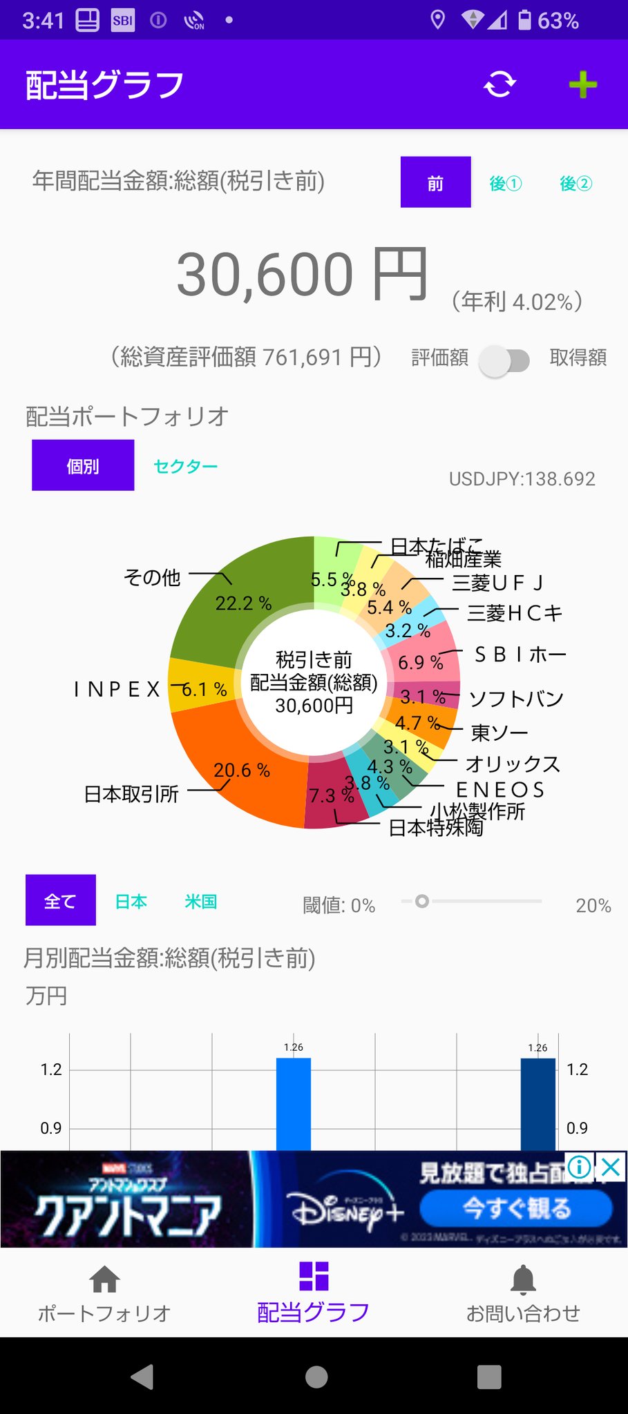 ふくこい on Twitter: "今日のS株 ENEOS×3 三菱UFJ×2 皆さん今週末お疲れ様でした! 午後は利確が進み上手く買えました。 明日はGOLFです🏌️ 痛風の影響が出なければ ...