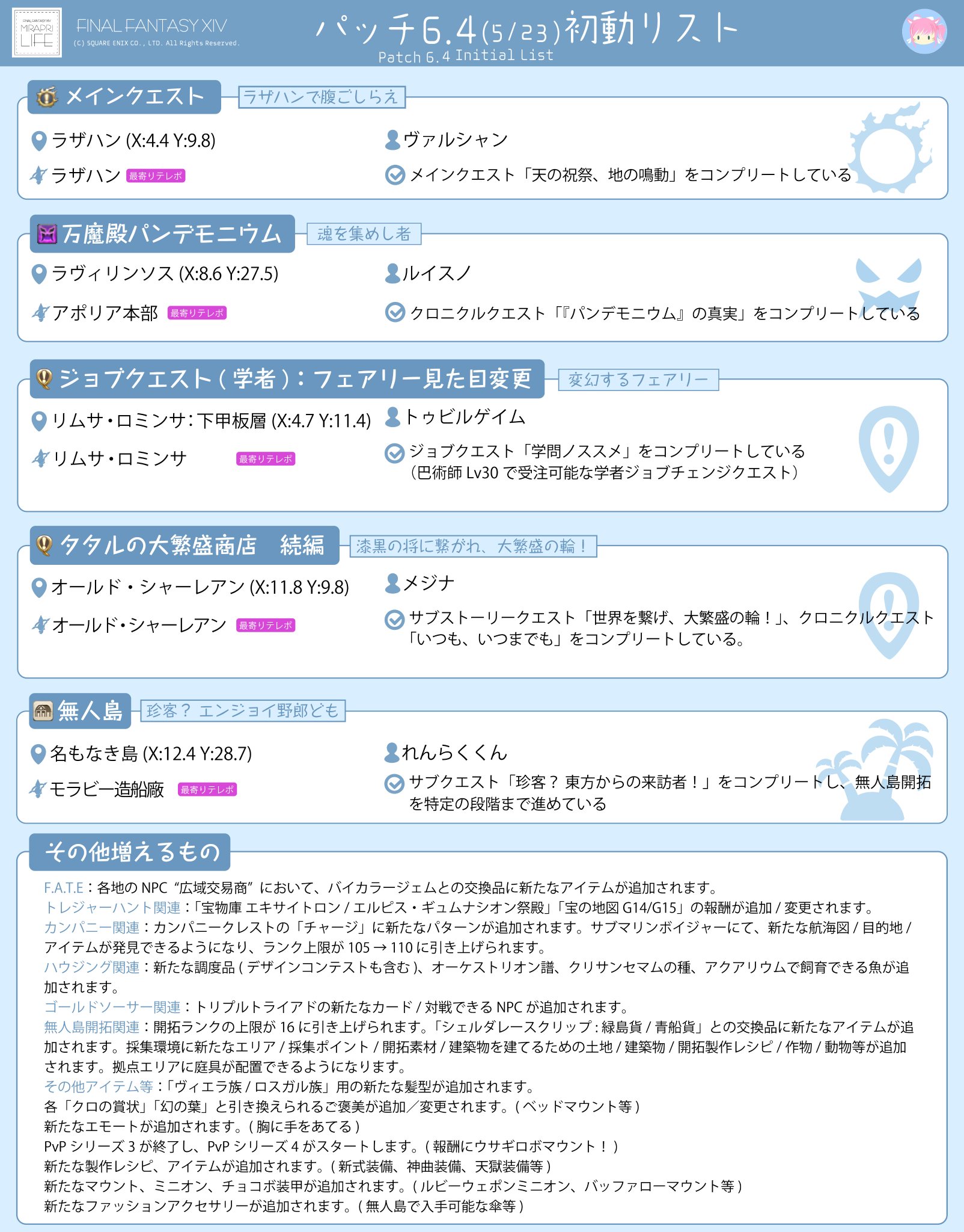 FF14ミラプリライフ＠エリィ on Twitter: "パッチ6.4の初動リストです💪 #FF14 https://t.co/asNCsK02c0" / Twitter