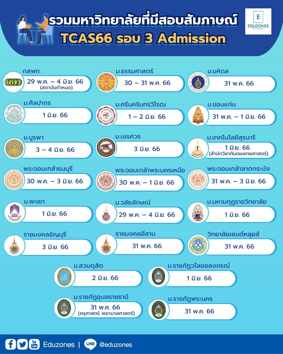 eduzones on Twitter: "เช็ก !! มหาวิทยาลัยที่มีสอบสัมภาษณ์ TCAS66 รอบ 3 Admission อ่านที่ : https ...