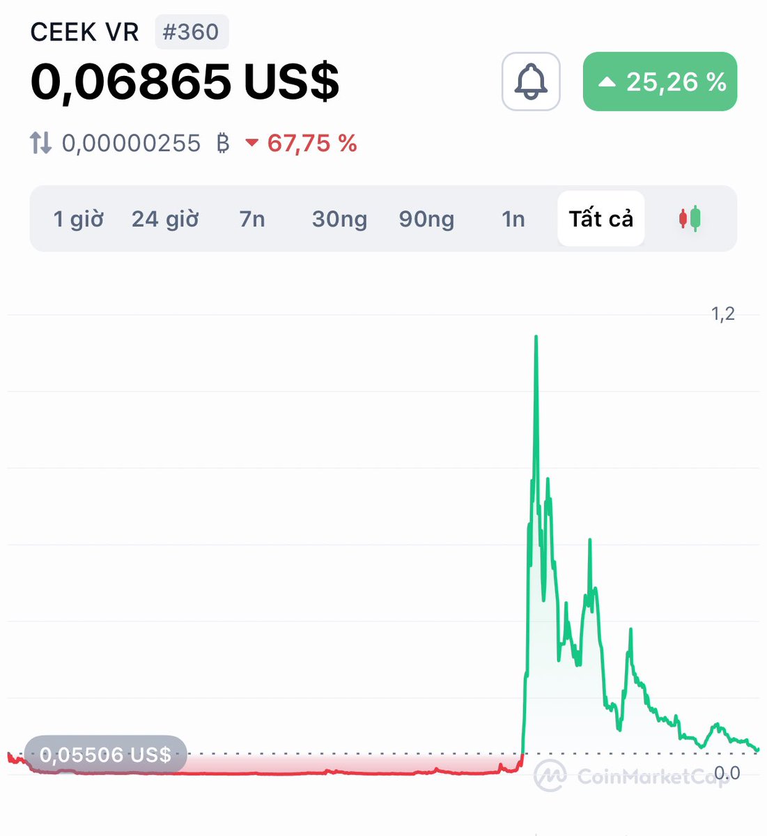 Hanz Trinh on Twitter: "Khả năng là $RNDR thứ hai $RNDR ăn hơn x2 $CEEK VR tên xịn vãi lòn"