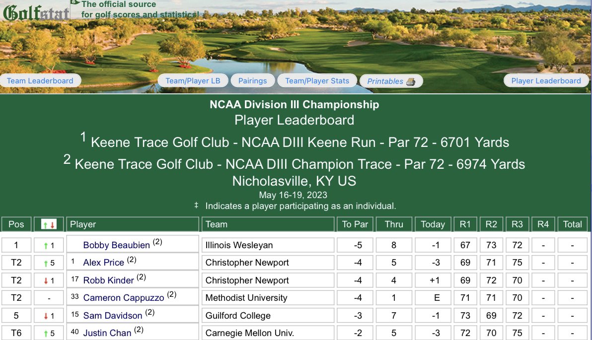 Marcus El on Twitter: "CPF (close personal friend) Alex Price 5 spots up the leaderboard. 1 shot ...