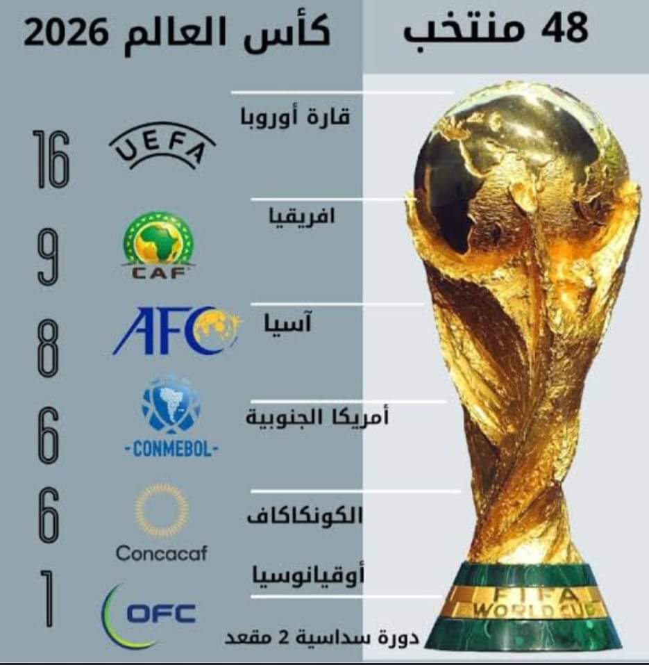 Hafid Derradji حفيظ دراجي On Twitter نظام التأهل إلى نهائيات كأس