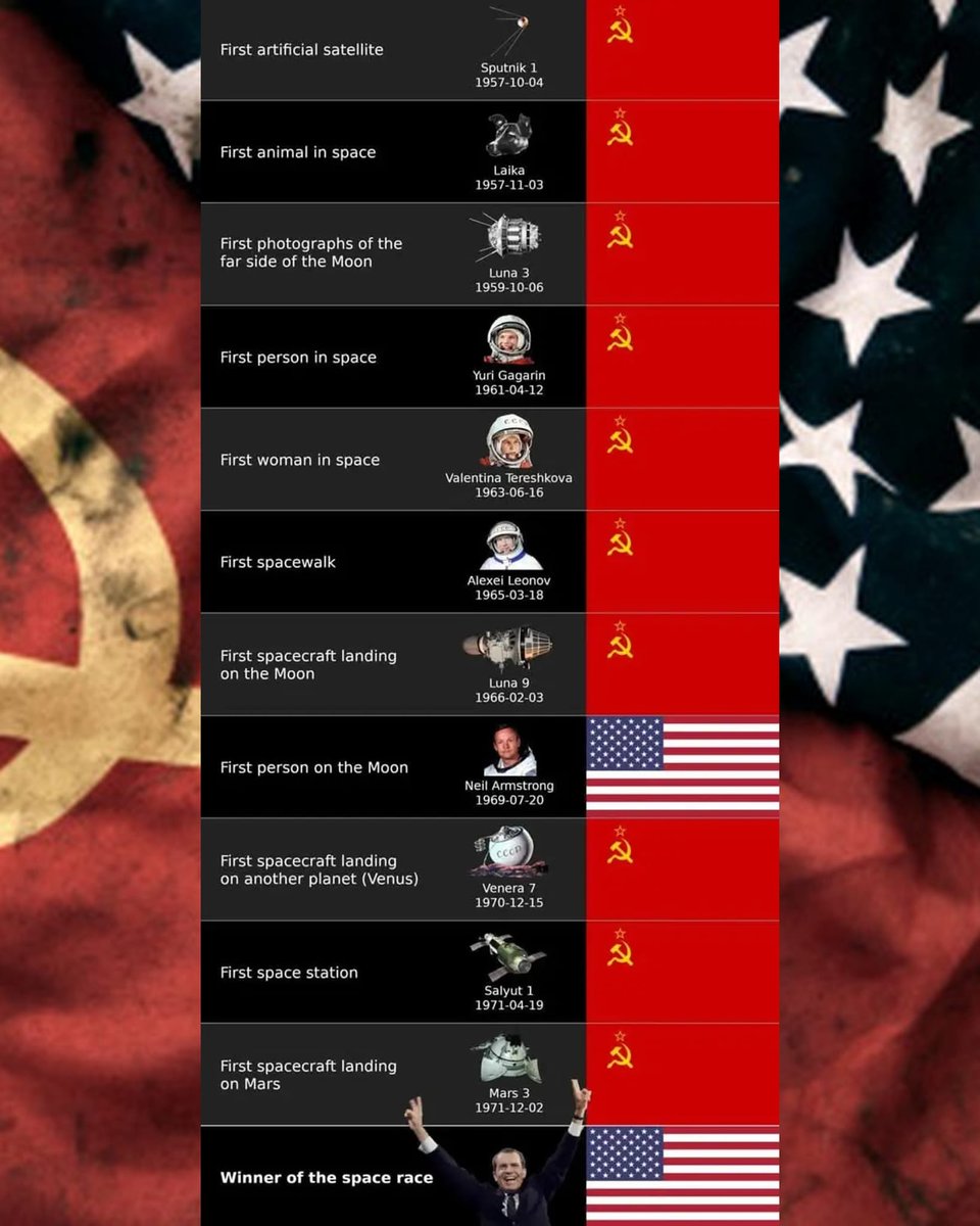 Leandro 🇧🇷🇷🇺🇮🇳🇨🇳🇿🇦 on Twitter: "Só um adendo aqui. A verdade era que a URSS tava dando goleada ...