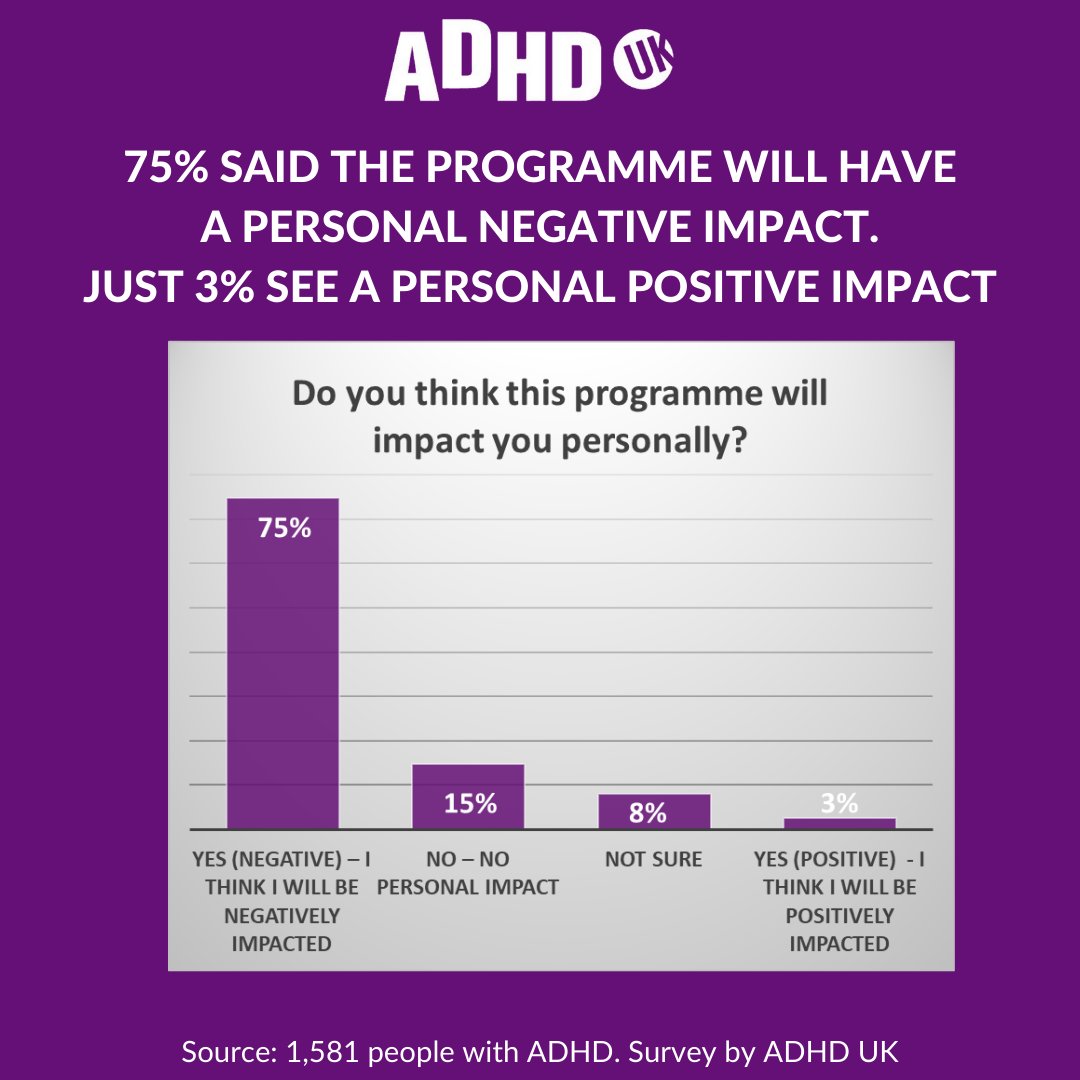 ADHD UK on Twitter: "Our research, from over 1,500 people, evidences ...