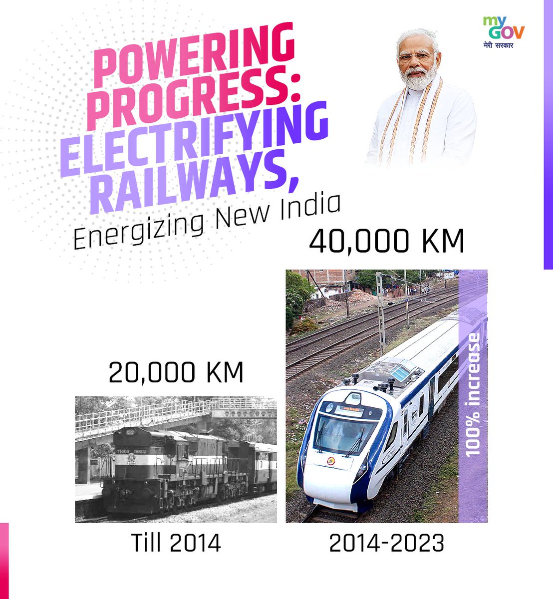 MyGovIndia on Twitter: "Powering progress through electrifying railways! #NewIndia's railways ...
