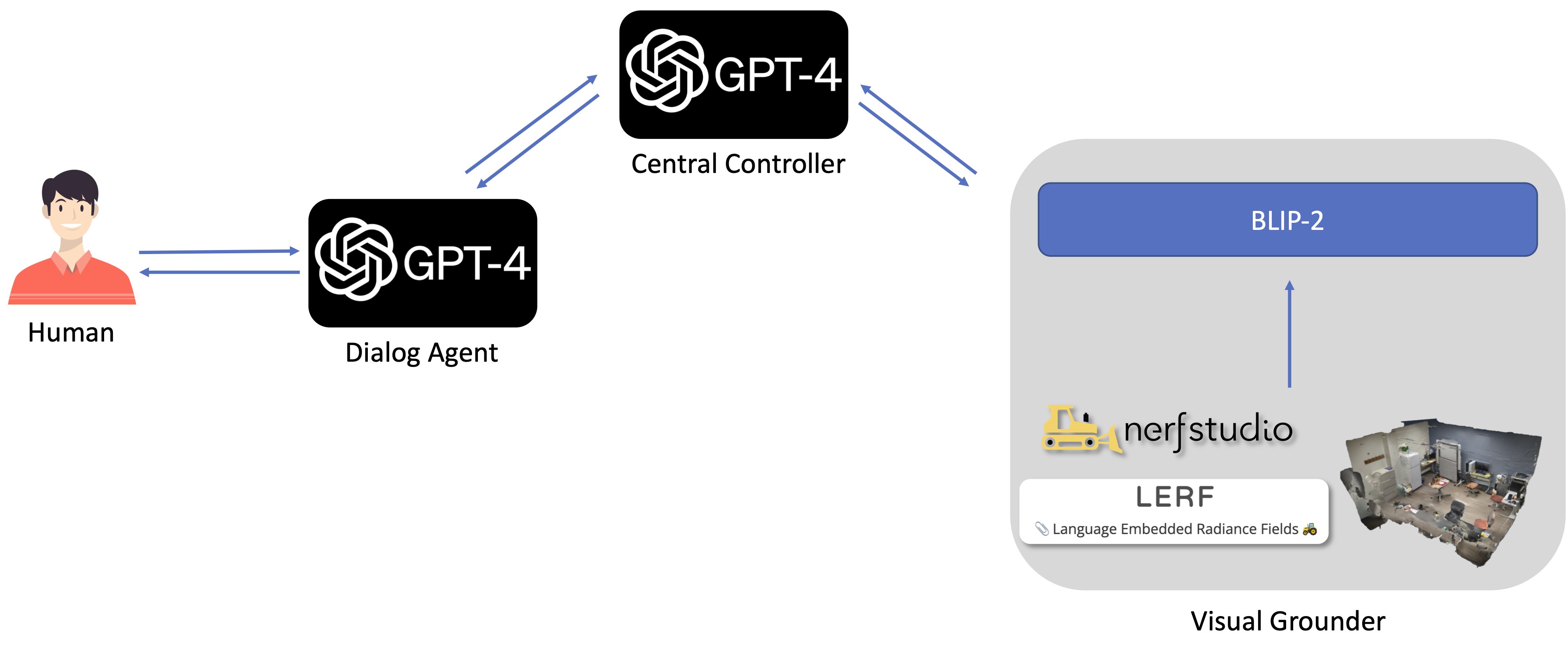 Jianing “Jed” Yang on Twitter: "🌟Introducing Chat with NeRF📸: An open-source project that ...