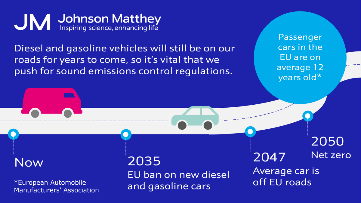 Johnson Matthey Company Profile & Overview | AmbitionBox