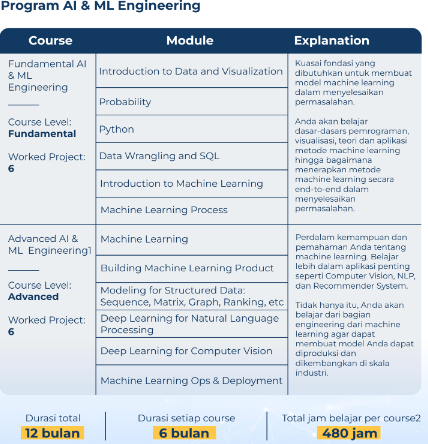 👨"Belajar Machine Learning itu perlu pinter matematika gak sih?" 👩 ...