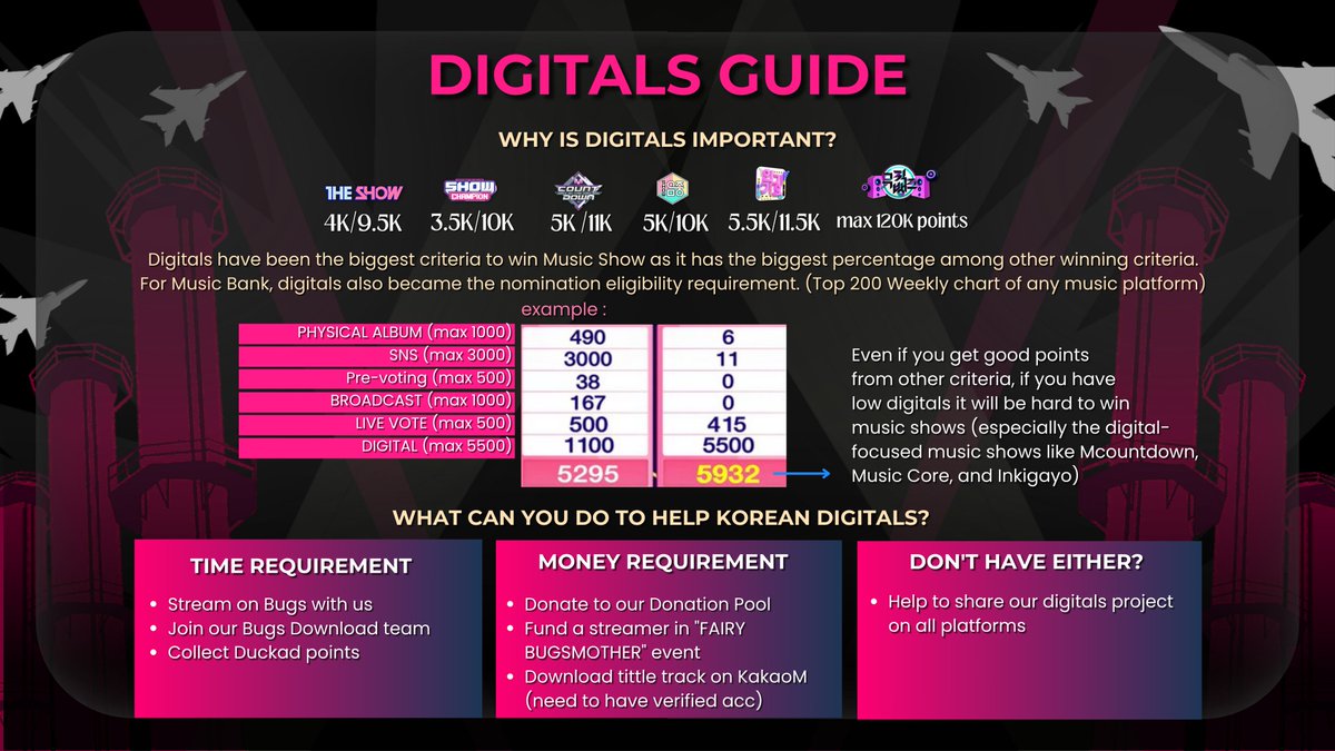 ATEEZRising on Twitter: "[🎵] KOREAN DIGITAL SUPPORT - Why is it important? - What can you do to ...