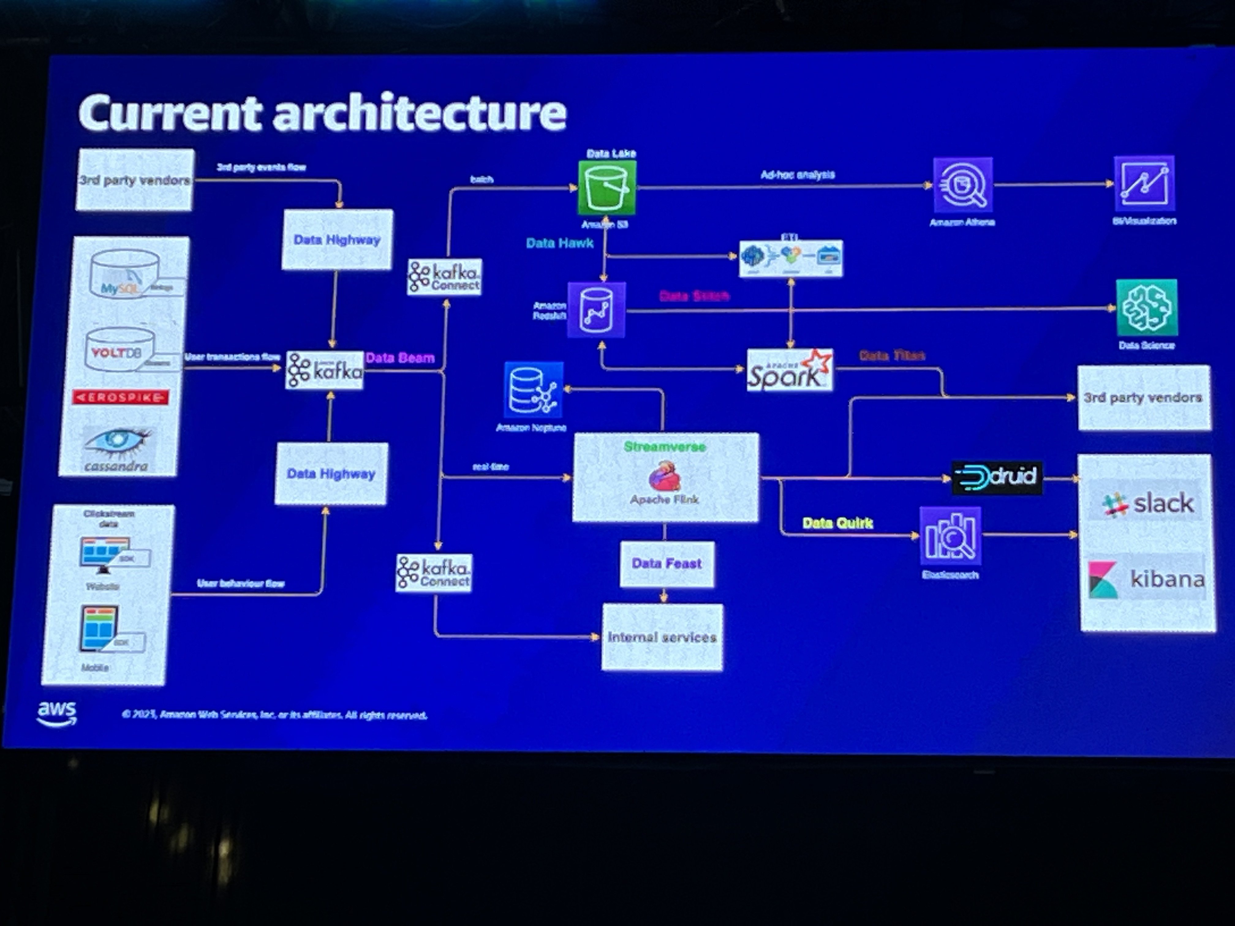 Darshil | Data Engineer👨🏻‍🔧 (@parmardarshil07) / Twitter