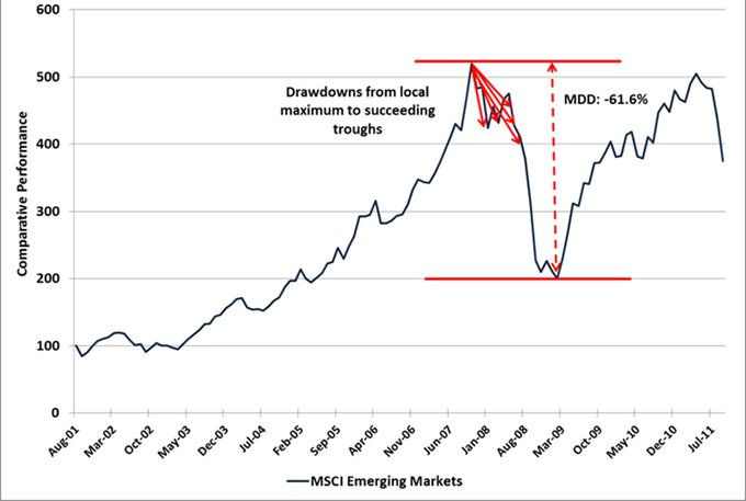 Lets understand what is Max Drawdown, Expectancy and other Trading ...