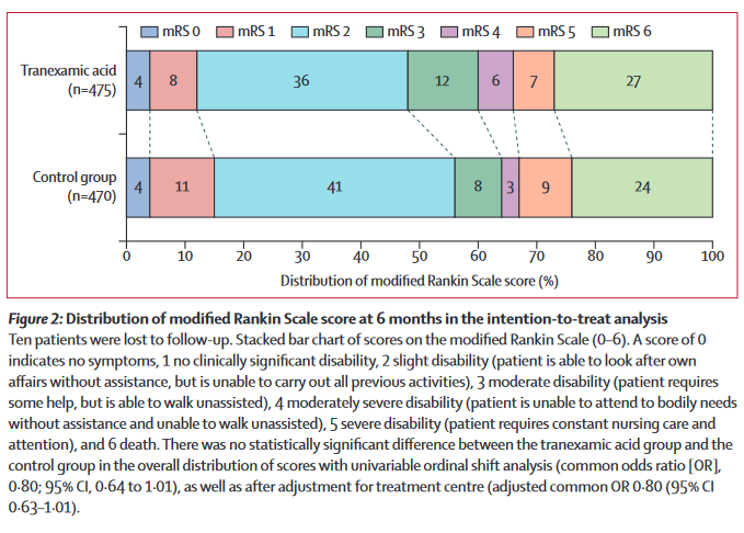 Attention📢📢 : New aneurysmal subarachnoid hemorrhage guidelines just ...