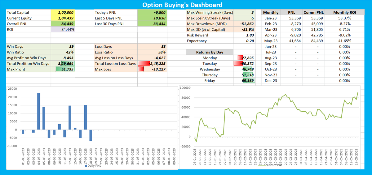 Lets understand what is Max Drawdown, Expectancy and other Trading ...