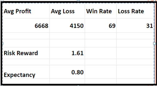Lets understand what is Max Drawdown, Expectancy and other Trading ...