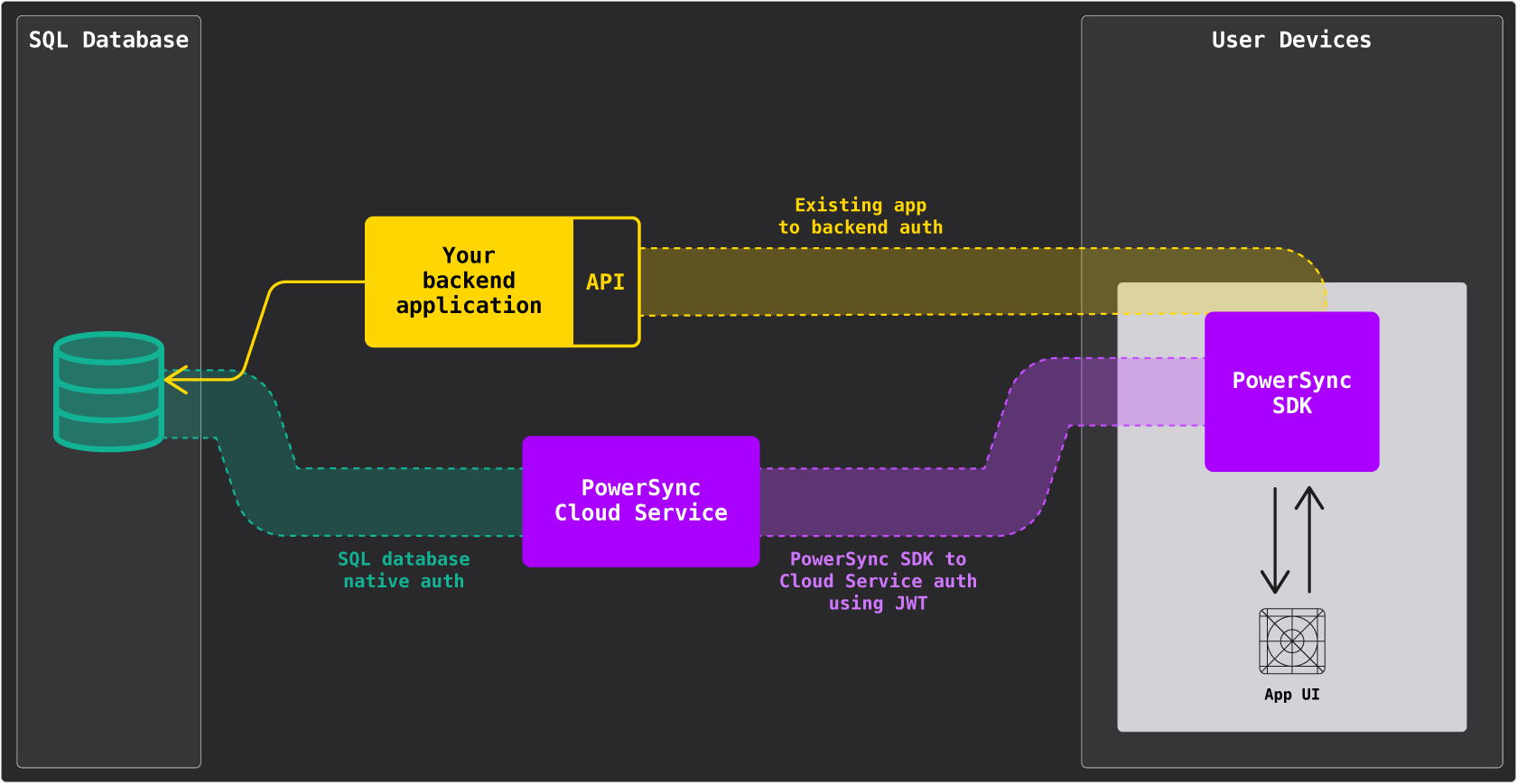 PowerSync (@powersync_) / Twitter