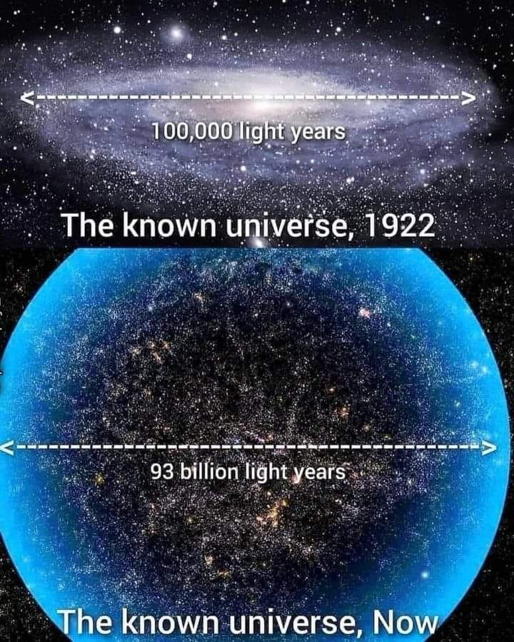 Observable Universe