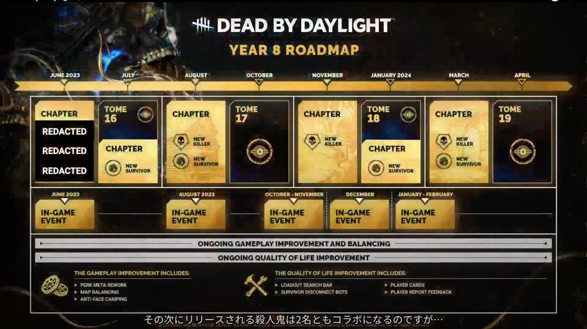 DbD攻略班@神ゲー攻略 on Twitter: "【8年目のロードマップが公開】 8月と11月に実装されるキラーは両方ともコラボです！ 7月にサバイバーが1人だけ実装となっているので、これは ...