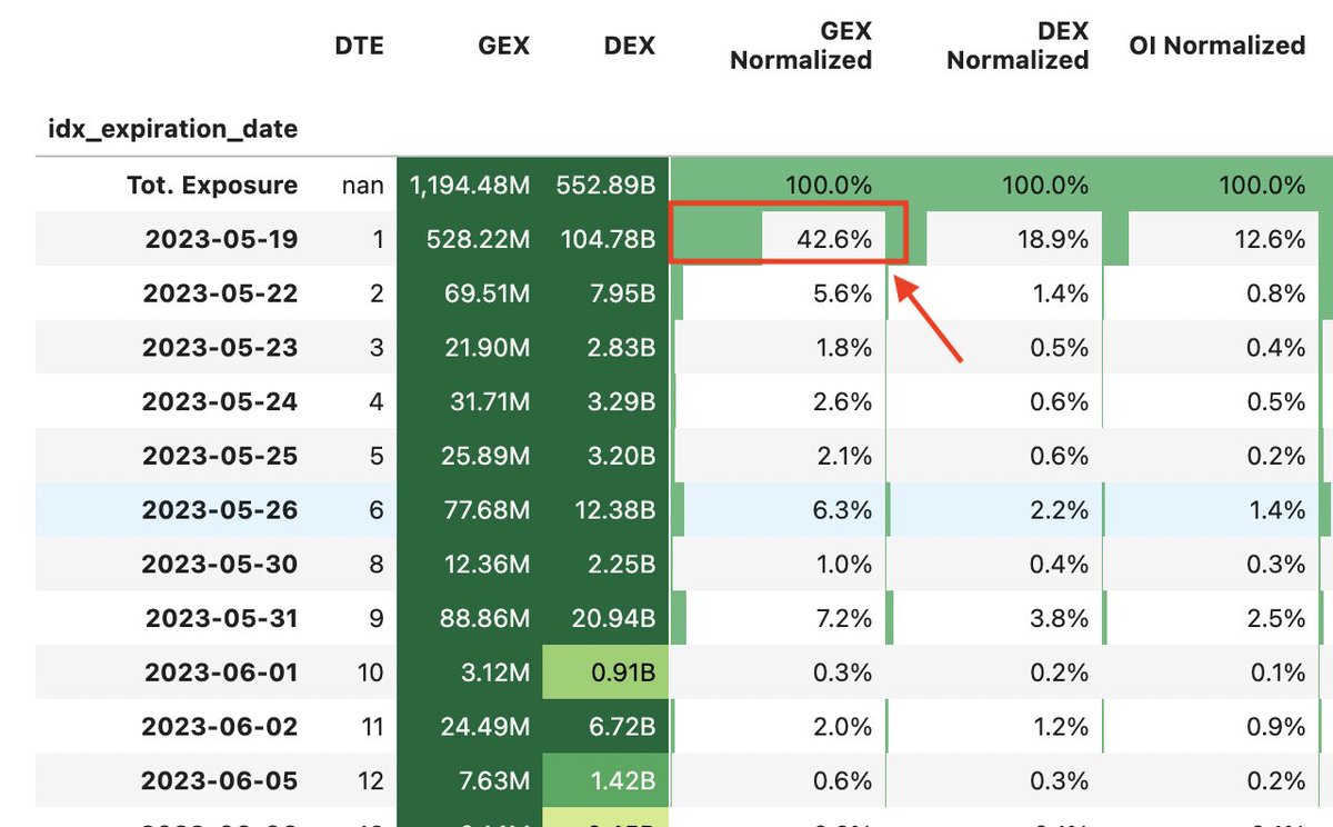 1/ Today is the Option Expiry also known as OPEX. This refers to the ...