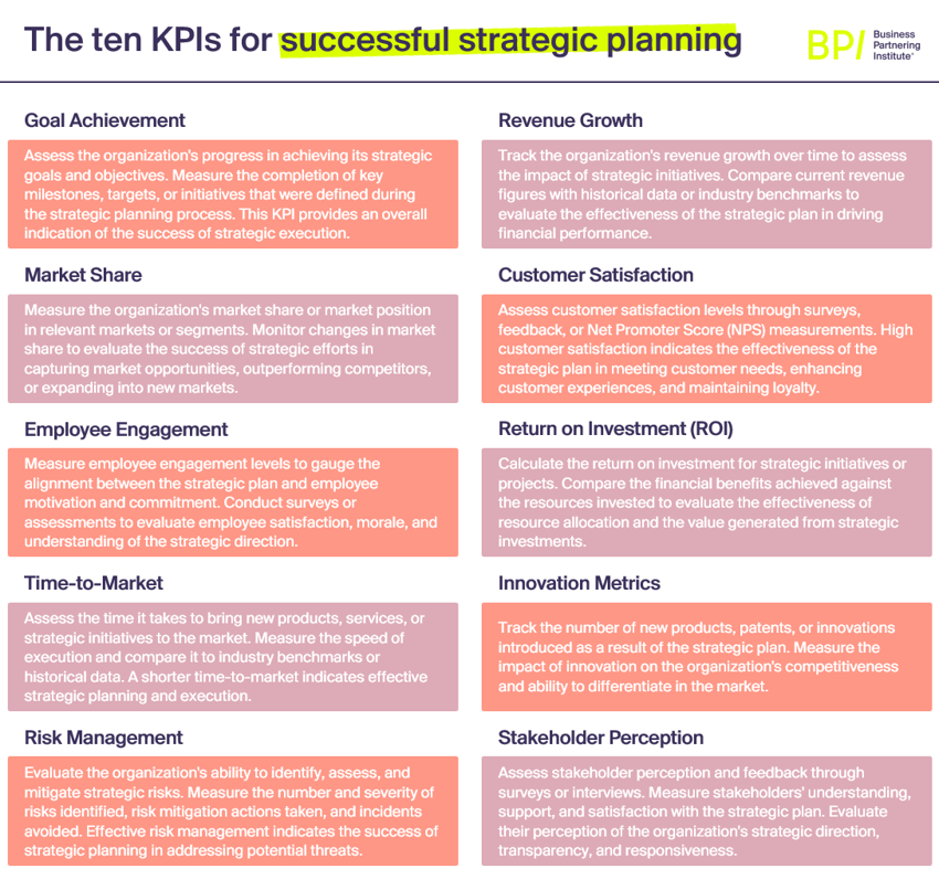 How do you measure if your strategic planning is successful? Here are ...