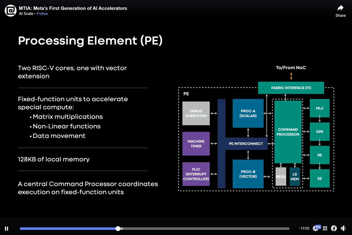 OGAWA, Tadashi on Twitter: "=> "MSVP: Meta's first ASIC for video transcoding", May 18, 2023 ...