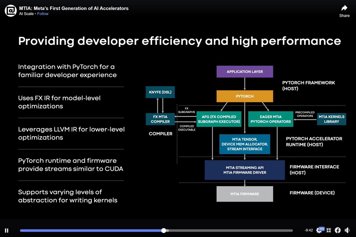 OGAWA, Tadashi on Twitter: "=> "MSVP: Meta's first ASIC for video transcoding", May 18, 2023 ...