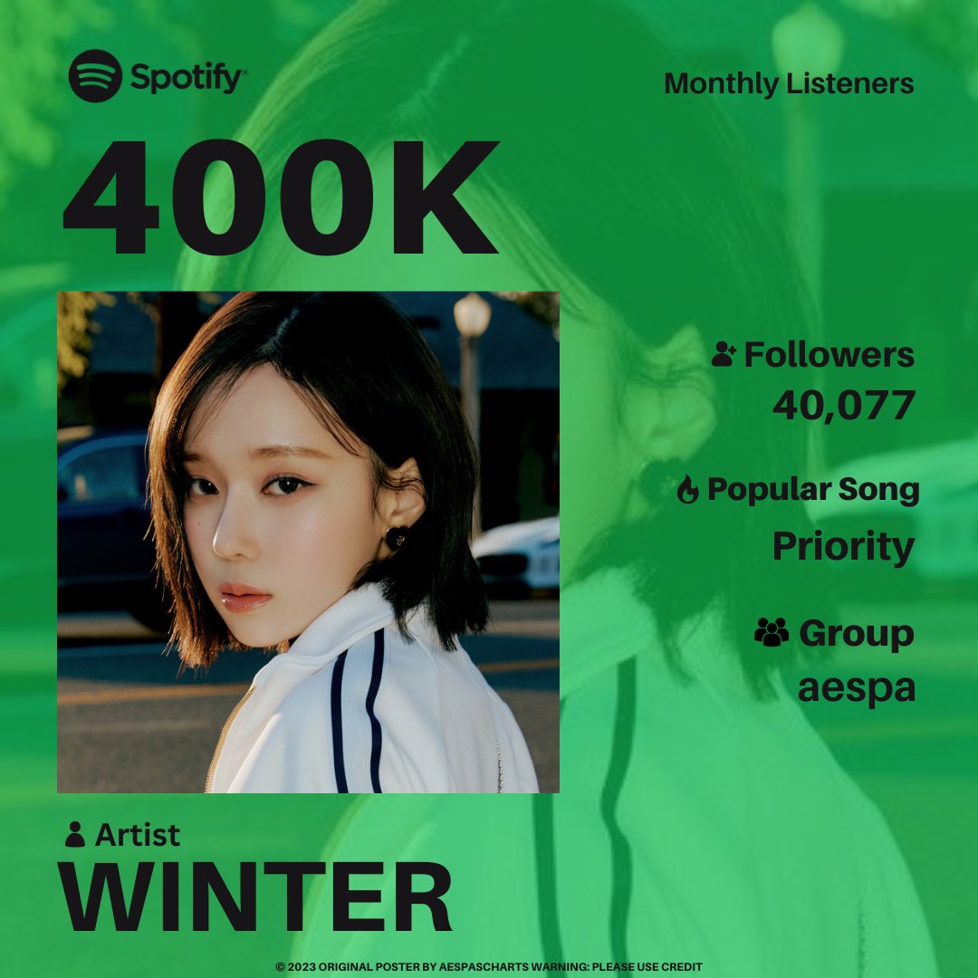 æspa’s charts📊 🌶️ #SPICY on Twitter: "WINTER has surpassed 40,000 followers on Spotify. Stream ...