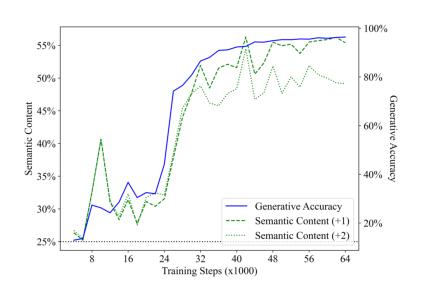 Daily AI Papers on Twitter: "Evidence of Meaning in Language Models Trained on Programs https ...
