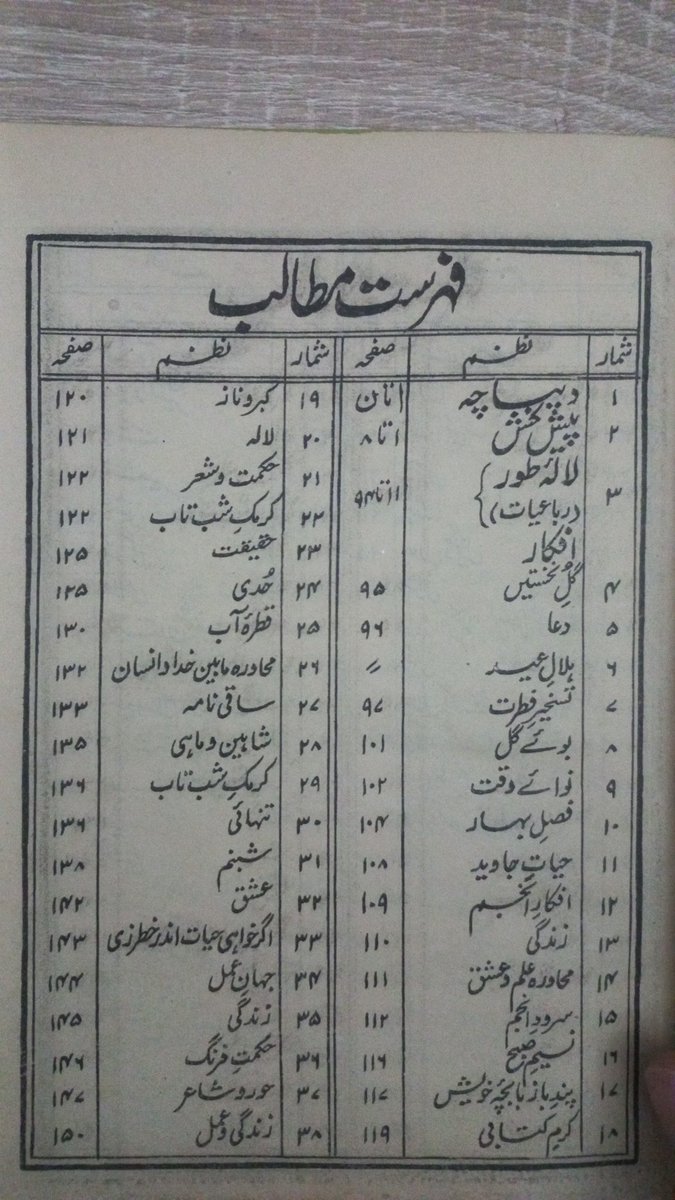 LIST OF BOOKS 📚 & Quotes ️ by ALLAMA MUHAMMAD IQBAL: Most of these ...