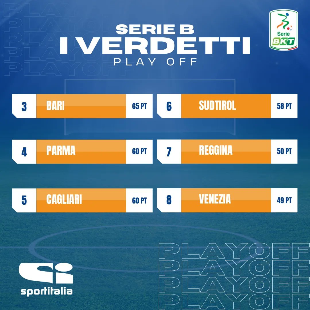 Sportitalia on Twitter: Sportitalia on Twitter: