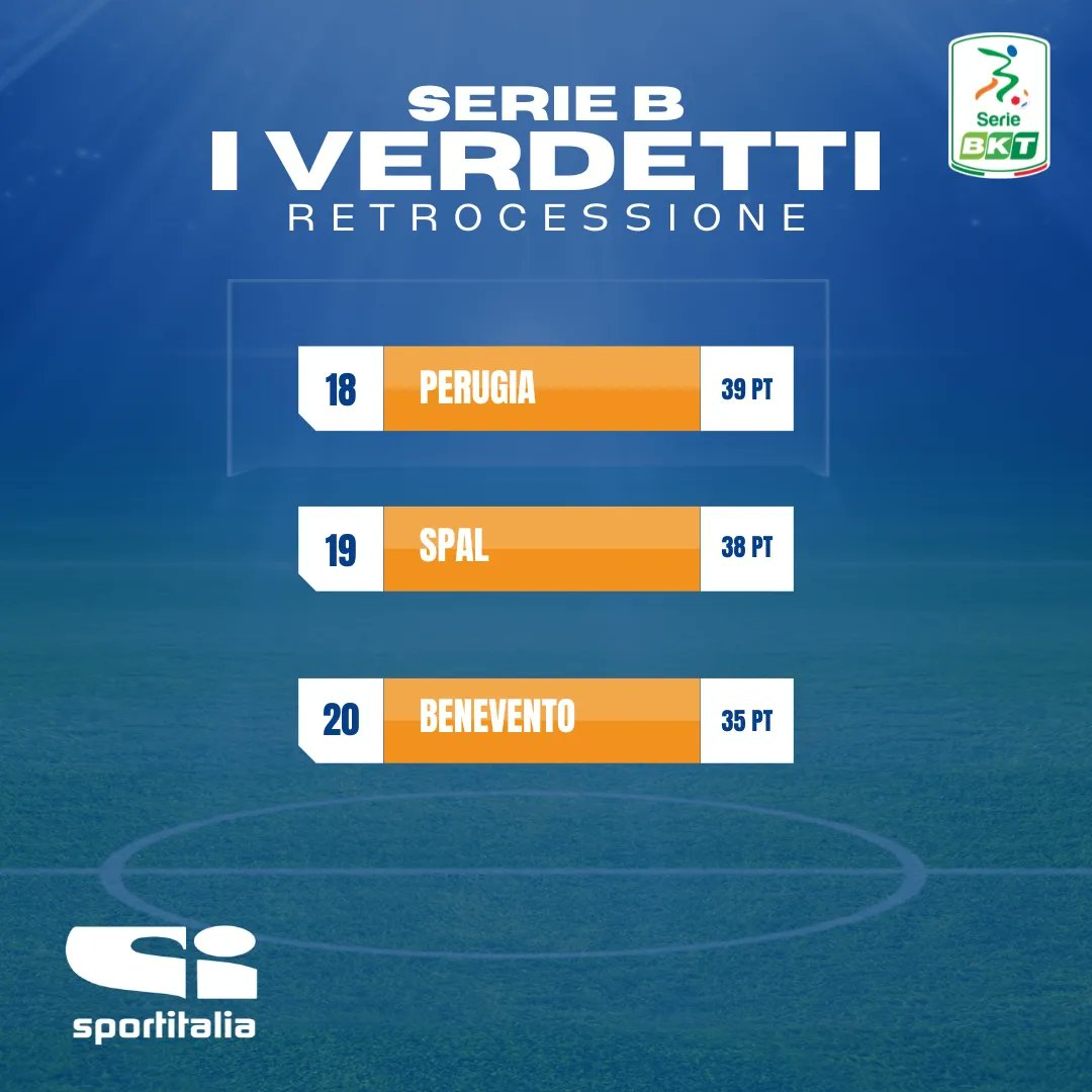 Sportitalia on Twitter: Sportitalia on Twitter:
